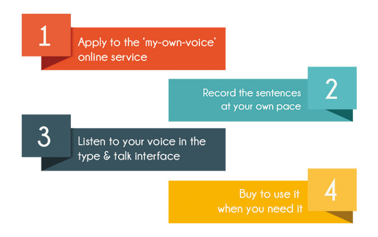 My-Own-Voice | Learn More | Create a digital copy of your voice, to ...